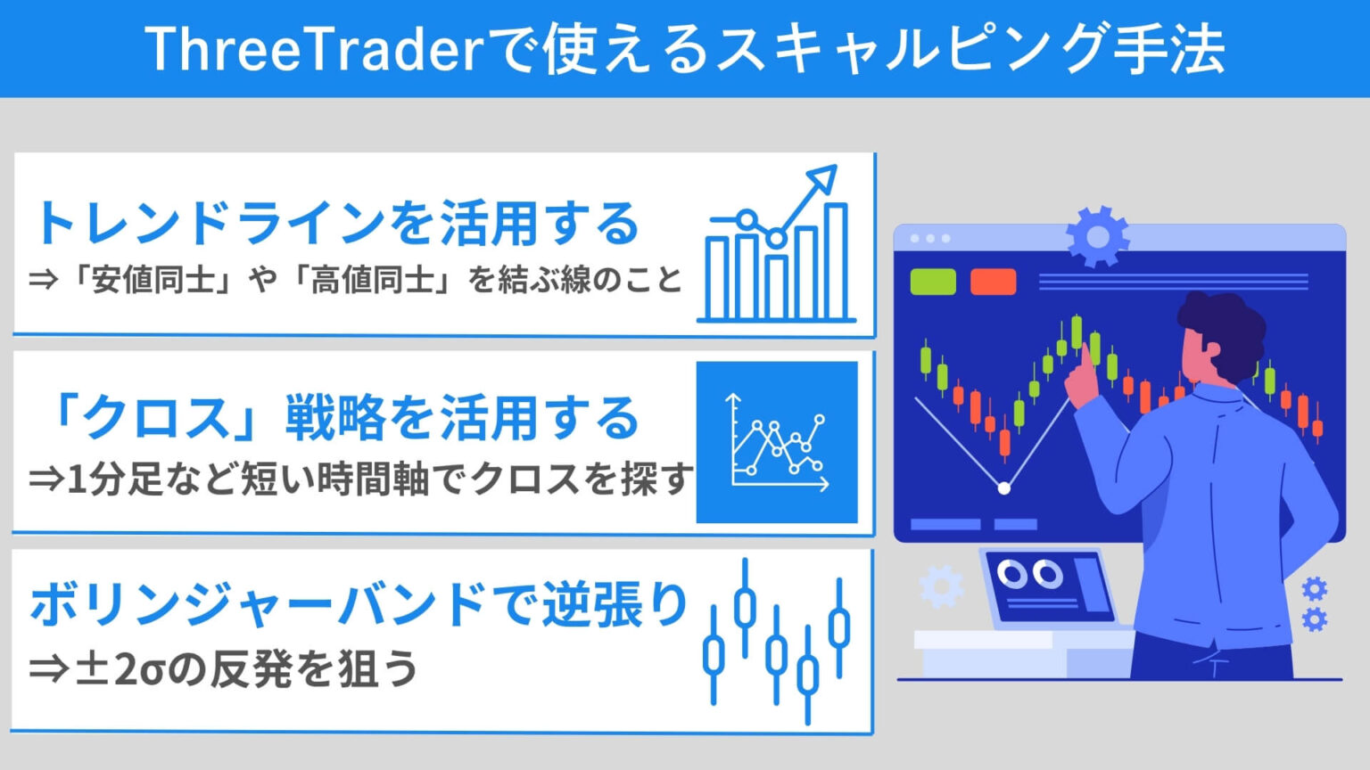 ThreeTrader(スリートレーダー)はスキャルピングOK！取引環境・成功のコツ・手法まで徹底解説！